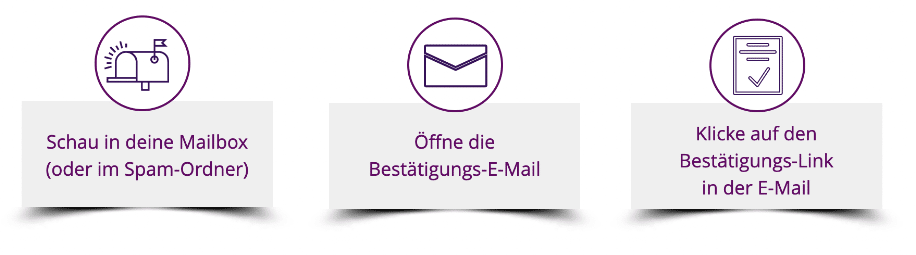 Geld-Archetypen Free Test Bitte bestätigen - Modita Starseed Consulting